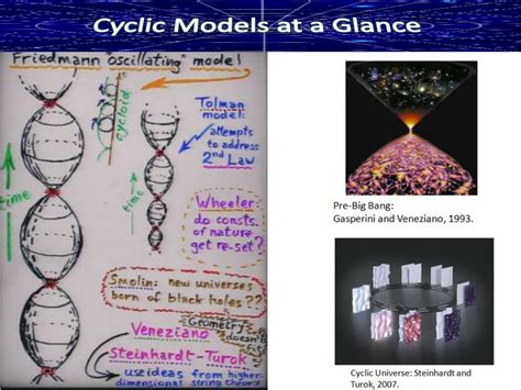 Ppt Conformal Cyclic Cosmology Powerpoint Presentation Free Download