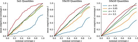 Figure 2 From Calibrating Bayesian Generative Machine Learning For