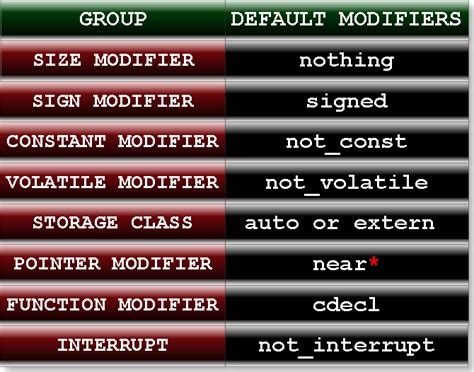 Pdf Introducing C Data Type Dokumen Tips