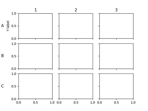 Row And Column Headers In Matplotlibs Subplots Column Header Ask