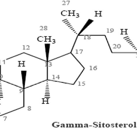 Final Structure Of γ Sitosterol Wf 01 Download Scientific Diagram