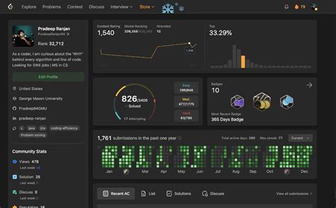 Pradeep R On Linkedin Leetcode Codingjourney Keeplearning