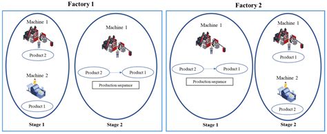 A New Hybrid Multi Objective Scheduling Model For Hierarchical Hub And