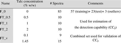 Example 1 Data Sets Description Download Scientific Diagram