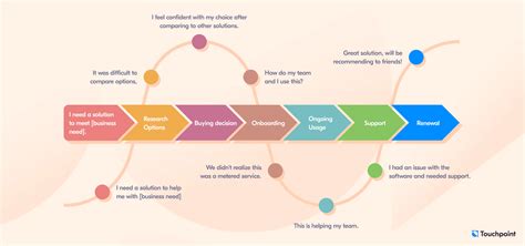 How To Automate Your Customer Onboarding Process Customer Onboarding