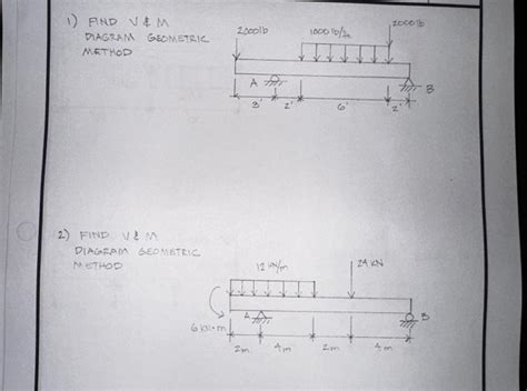 Solved 1 FIND V M DIAGRAM GEOMETRIC METHOD 2 FIND VEM Chegg
