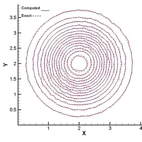 regular and irregular grids types i iv from left to right download