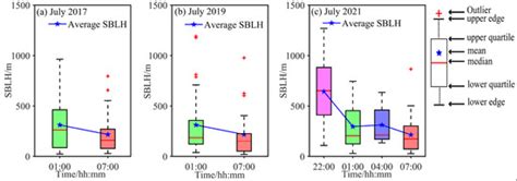 Remote Sensing Special Issue Comprehensive Analysis Based On