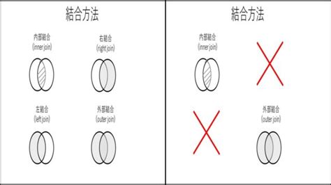【tips】python pandasのmergeとconcatの機能比較と使い分け｜エンジニアライフスタイルブログ