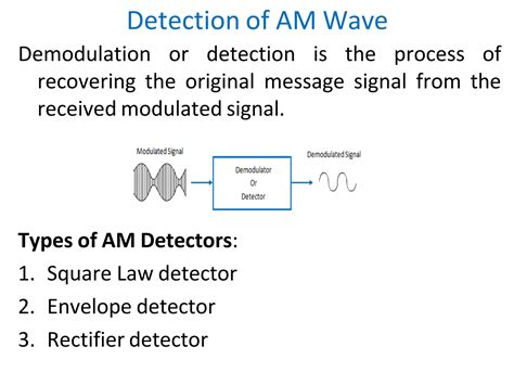 Modulation Of Analog Communication System Pptx