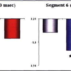 Segmentation Of The ERP Epoch For The Download Scientific Diagram