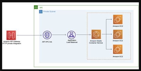 AWS Tutorials Complete Guide To AWS API Gateway DevOpsbabe Com