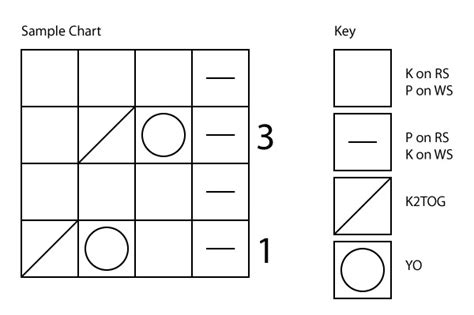 How To Read Knitting Patterns Redditprint Store