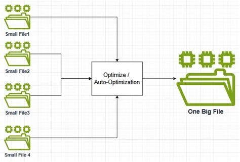 Dealing With Null Values In Apache Spark By Omkar Patil Medium