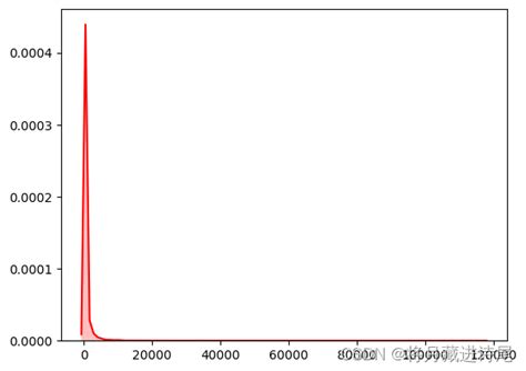 Python随机数生成（一）：random模块python Rand Csdn博客