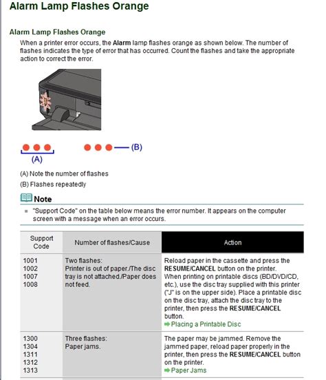 What Does The Orange Flashing Light Mean On My Canon Printer Homeminimalisite Com
