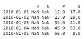 Pandas Shift How Pandas Shift Function Works With Examples
