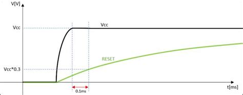 TCA A VCC Rising Time Interface Forum Interface TI E E Support Forums