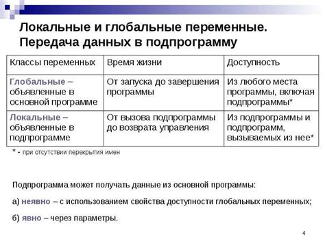 C глобальные переменные Глобальные переменные Программирование на C и C