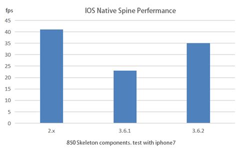 Cocos Creator 下载 轻量高效的开发引擎