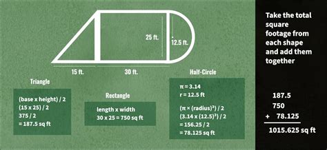 How Do I Measure My Lawn Easy Formulas For Square Footage Infographic Green Leaf Outdoor