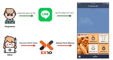 เรามาลบ Line Rich Menus ที่สร้างด้วย Api ที่ใครๆก็ลบได้ด้วย Rich Menu