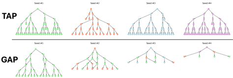 논문 리뷰 Graph Of Attacks With Pruning Optimizing Stealthy Jailbreak Prompt Generation For