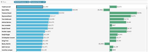 How To Use Sets In Tableau Calculations Phdata