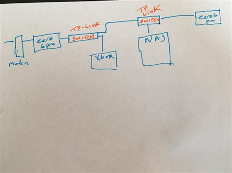 will this work can i connect a switch to another switch on my eero