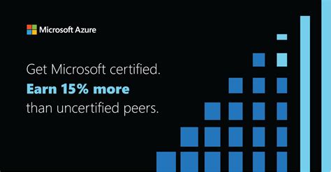 Raviprem Cj On Linkedin Azure Fundamentals Learning Path Learn