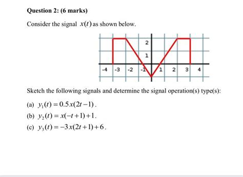 Solved Consider The Signal X T As Shown Below Sketch The Chegg Com