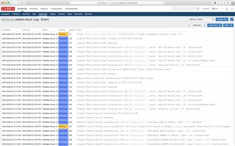 Filemaker Server Monitoring Customize Your Zabbix Dashboard