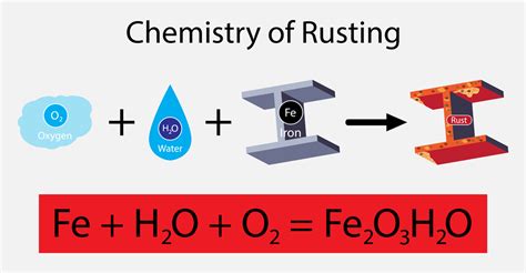 Equation For Rusting Of Iron Tessshebaylo