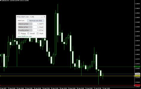 indicators price alert mt5 articles library comments mql5