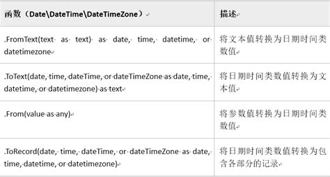 Power Query M函数（3） 数据类型转换、元数据及错误处理 知乎
