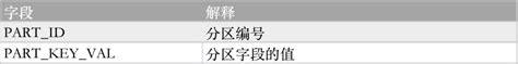 一文搞懂 Hive 元数据的表,数仓开发需要熟悉的,建议收藏 腾讯云开发者社区 腾讯云 一文搞懂 Hive 元数据的表,数仓开发需要熟悉的,建议收藏 腾讯云开发者社区 腾讯云