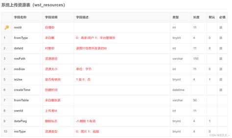 Mysql数据库练习12 Csdn博客 Mysql数据库练习12 Csdn博客