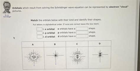 Solved Orbitals Which Result From Solving The Schrödinger
