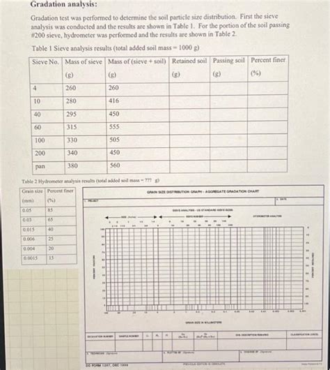 Solved Gradation Analysis Gradation Test Was Performed To