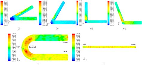Figure 12 From Cfd Analysis Of Non Newtonian Pseudo Plastic Liquid Flow Through Bends Semantic
