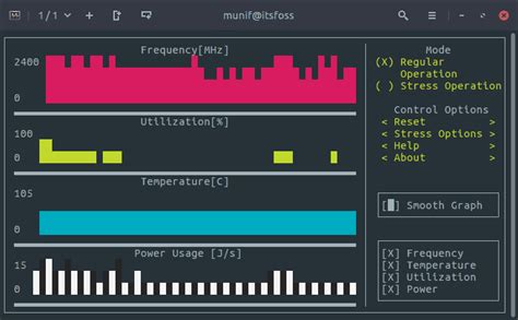 Easily Monitor Cpu Utilization In Linux Terminal With Stress Terminal Ui