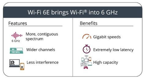 What Is Wi Fi E Difference Between Wi Fi And Wi Fi E Beebom