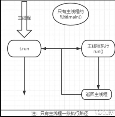 Java多线程总结setpaemon Csdn博客