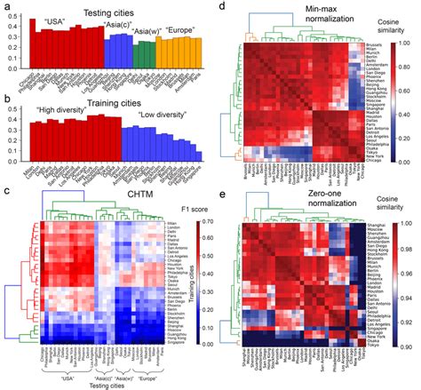 Inter City Similarity Revealed By The Inter City Road Network Spatial