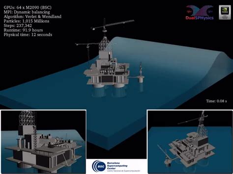 Jousef Murad On Linkedin Science Simulation Cfd Simulation Gpu Engineering 10 Comments