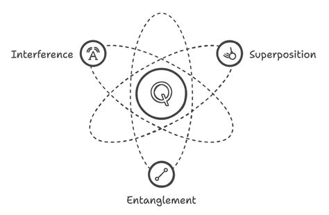 Quantum Computing Explained By Vijendra Rajput