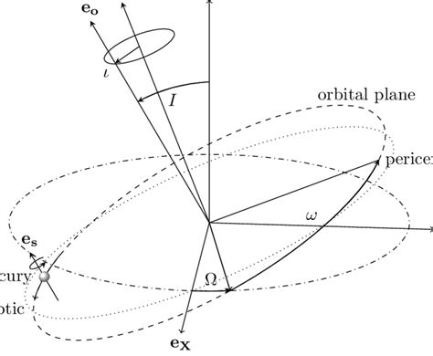 Orbital Vector At Collection Of Orbital Vector Free For Personal Use