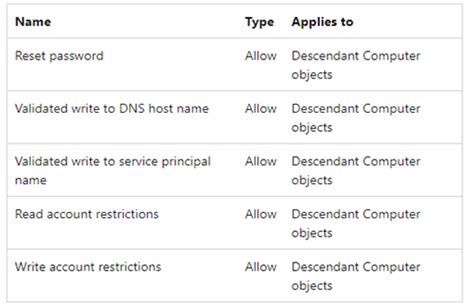 Refresh And Update Your Session Hosts Using Azure Virtual Desktop