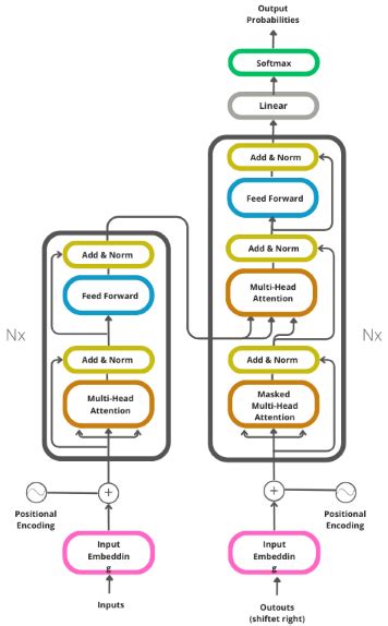 explaining transformer with a simple example by katja sivertsen medium