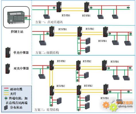 工业级modbus Plus Mb 总线光纤中继器 光纤中继器 光端机 光电转换